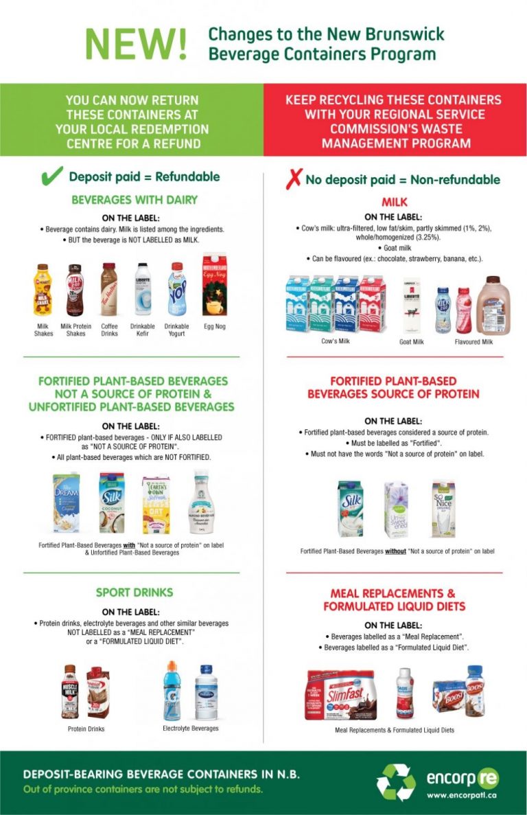 Bottle Depot Changes to the NB Beverage Container Program – WVRSC ... Bottle Depot Changes to the NB Beverage Container Program – WVRSC ...